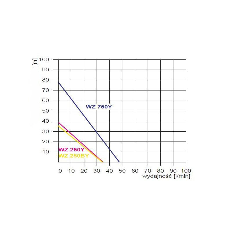 HYDROPHORE SET WZ 750 230V WITH A TANK 80L AQUASYSTEM, O ...